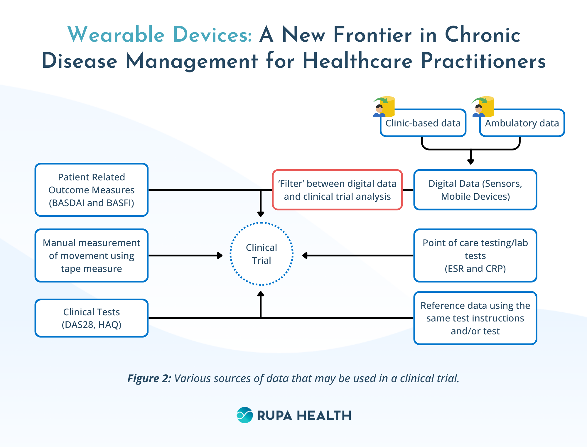 Wearable Devices: A New Frontier in Chronic Disease Management for ... Wearable Devices: A New Frontier in Chronic Disease Management for ...